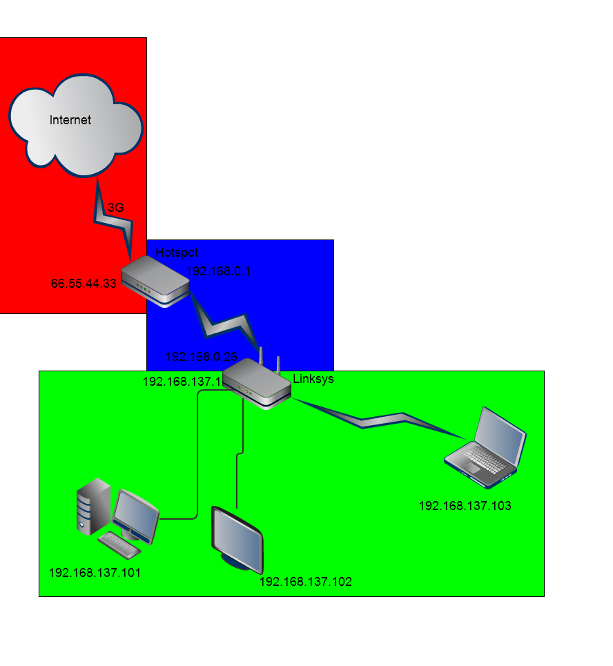 AT&T Microcell with static IP | [H]ard|Forum